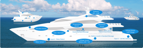 Boat GPS Tracker | Battery Powered GPS, Waterproof & Global Coverage